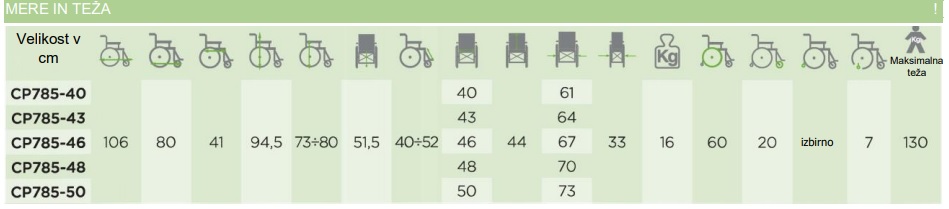 INVALIDSKI VOZIČEK HELIOS DYNE CP785 | Medigo