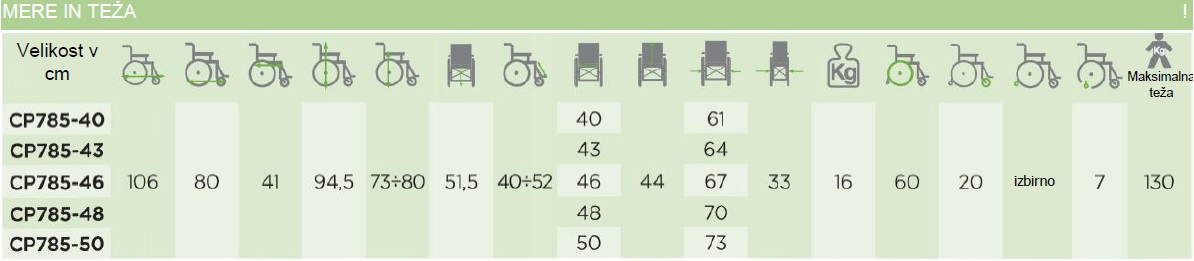 INVALIDSKI VOZIČEK HELIOS DYNE CP785 | Medigo